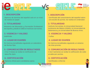 6 Diferencias entre los exámenes DELE y SIELE