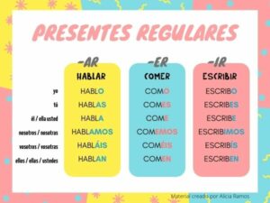 Present Tense Regular and Irregular Verbs in Spanish