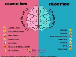 Verbo estar para expresar emociones y estados de ánimo