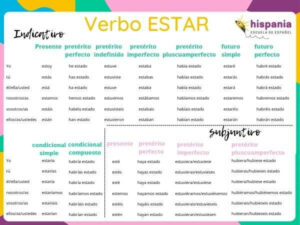 Verbos haber, ser y estar. Verbos irregulares en español