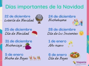 Vocabulario de Navidad en español. Apréndelo de forma divertida