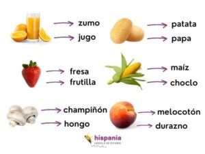 Vocabulario diferente entre España y Latinoamérica