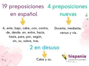 Preposiciones en español: ¿para qué sirven y cómo se usan?