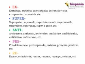 ¿Cómo usar bien los prefijos en español? Los 5 más comunes