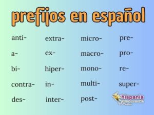 ¿Cómo usar bien los prefijos en español? Los 5 más comunes